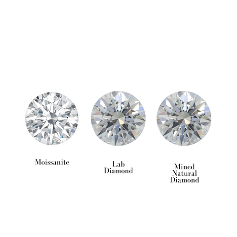 Moissanite vs. Lab-Grown Diamonds vs. Natural Diamonds: Key Differences ...