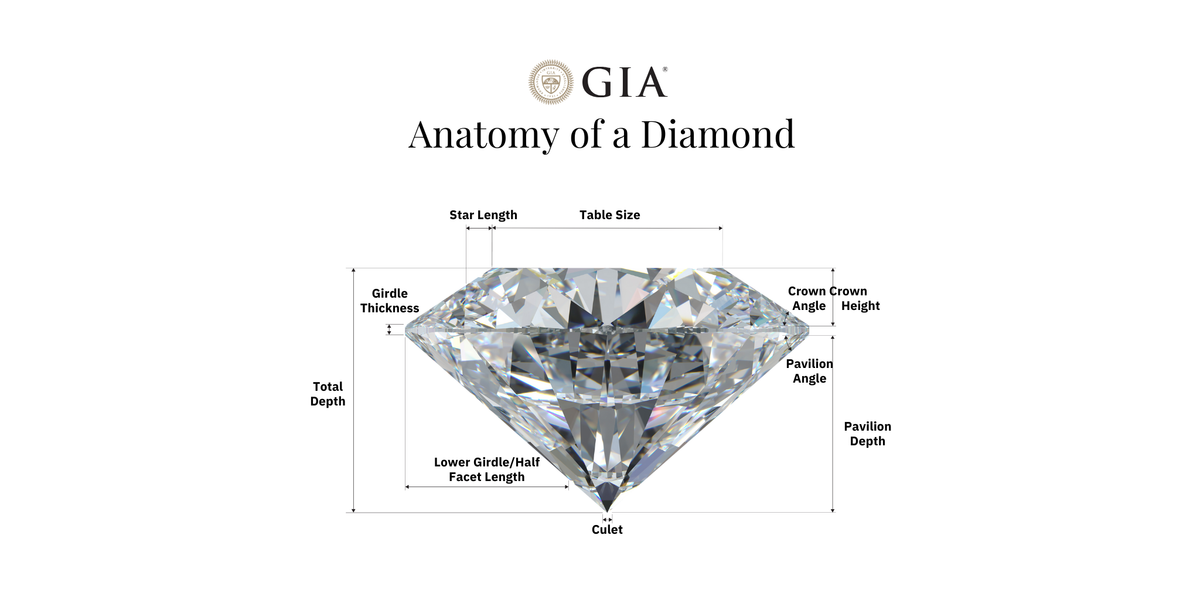 4Cs of Diamonds—Cut, Color, Clarity, and Carat