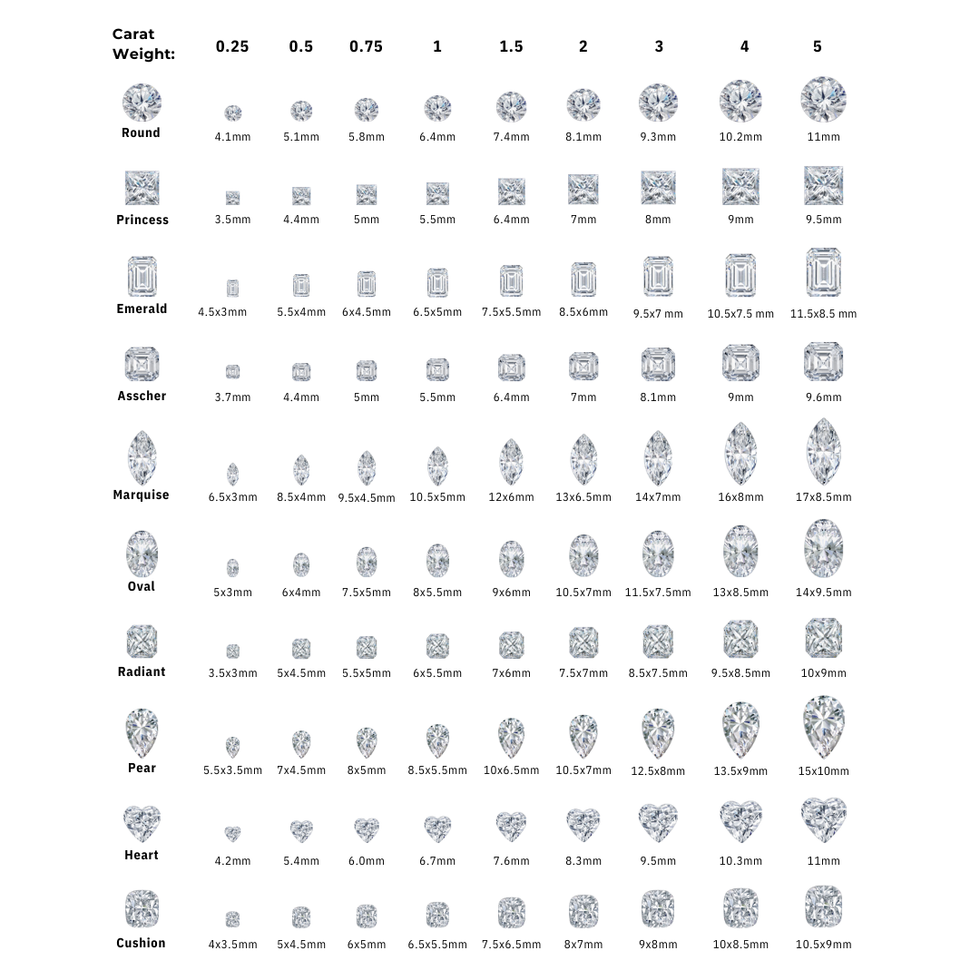 Stone Size Chart – Ring Deluxe